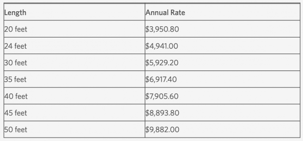 Columbia Island Marina – Boating in DC Kayaking, Paddling, Passes ...